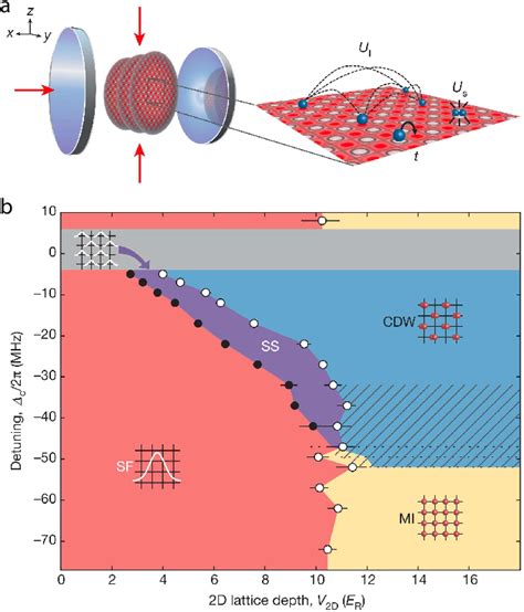 Figure 12 From Long Range Interacting Quantum Systems Semantic Scholar