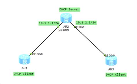 Dhcp Basics Dhcp Interface And Global Address Pool Configuration