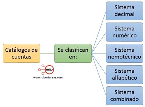 Sistema Alfabetico Cibertareas