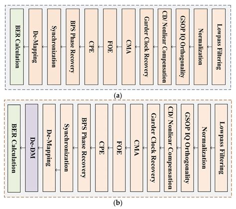 Photonics Free Full Text Hybrid Constellation Shaping 64qam Based On Hexagonal Lattice Of