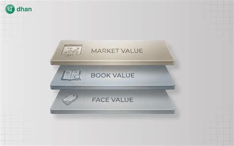 Book Value Face Value Market Value What Each One Tells You