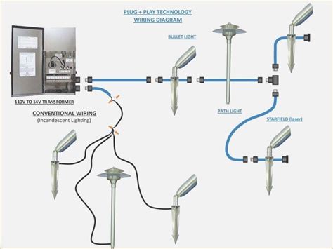 How To Install Low Voltage Outdoor Lighting Transformer At Angus