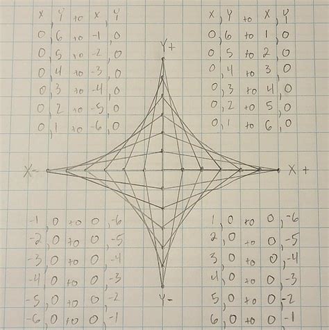 A Lesson In Basic Graphing With Parabolic Curves 5 Steps With