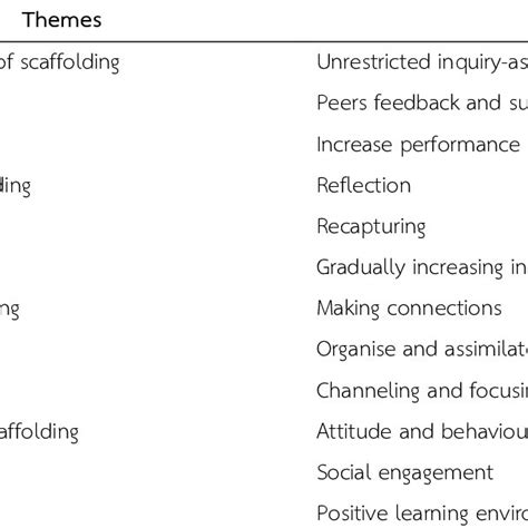 Structure Interview Unstructured Interview And Semi Structure