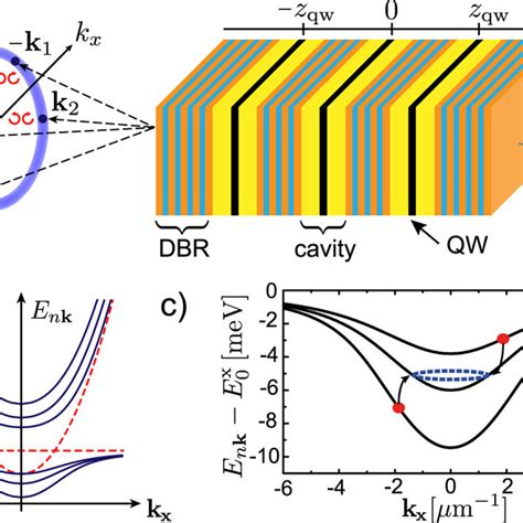 A Setup Three Microcavities Each Containing A Quantum Well Qw