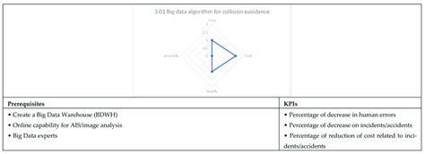 Figure A27 Big Data Algorithm For Collision Avoidance Data Sheet
