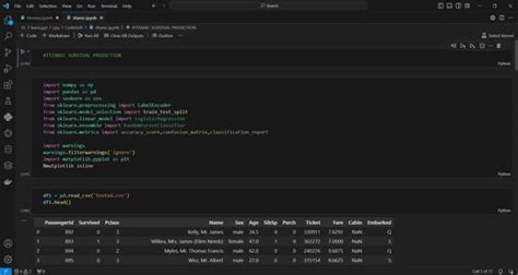 Kamran Ahmad On Linkedin Codesoft Codesoftintinternship Datascience Datascienceprojects