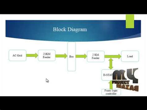 Design and Simulation of Fuzzy Logic Controller for DSTATCOM in Power System - MyprojectBazaar ...