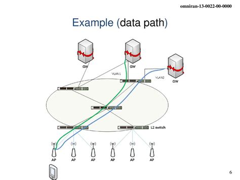 an sdn based approach for omniran ppt download