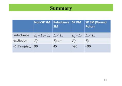 Synchronous Motor Starting Torque Types Equivalent Circuit Torque