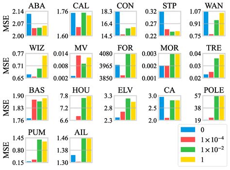 a symmetrical fuzzy neural network regression method coordinating structure and parameter