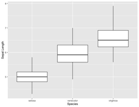 How To Remove Outliers From Boxplot Using Ggplot In R The Research Scientist Pod
