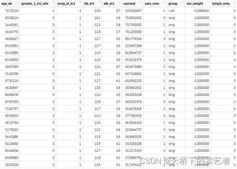 r语言进行复杂抽样设计（survey weighted）logistic回归列线图 cindex roc 校准曲线绘制 外部验证 survey