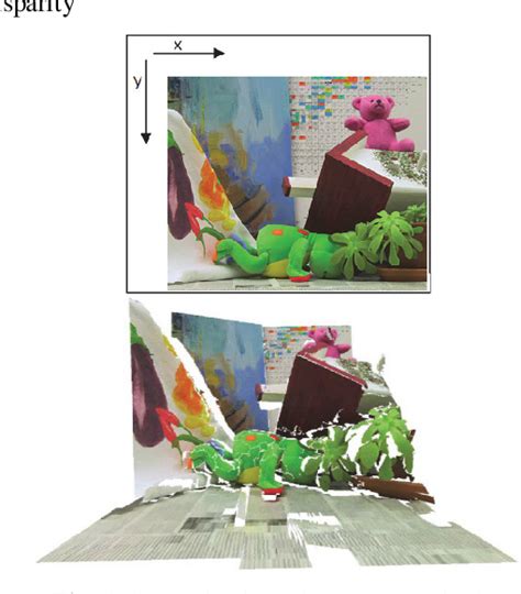 Figure 1 From Local Stereo Parametric Methodsof Disparity Computation