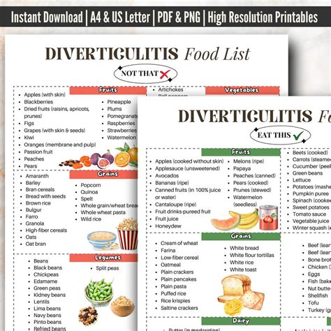 Diverticulitis Food List Pdf Poster Diverticulitis Diet Food Chart Diverticulitis Food Guide