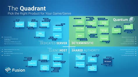 Photon Multiplayer Webgl For Game Jams Photon Engine Blog