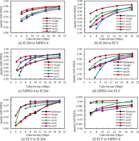Figure 11 From Toward A General Parametric Model For Assessing The