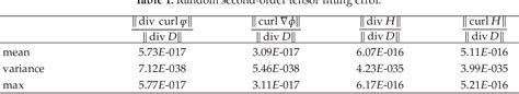 Table From Visualizing High Order Symmetric Tensor Field Structure With Differential Operators
