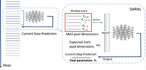 Figure 8 From Statistical Parameterized Physics Based Machine Learning