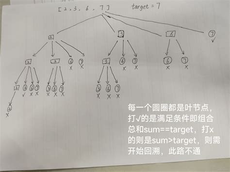 力扣39 组合总和 java实现 java list 生成 list combinat csdn博客