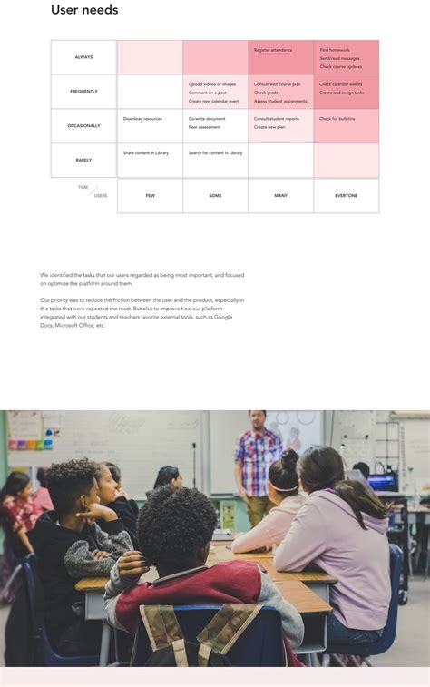 Learning Management System Behance