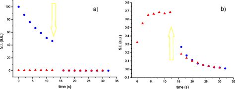 Figure 2 From Assessing The Transport Rate Of Hyperpolarized Pyruvate And Lactate From The Intra
