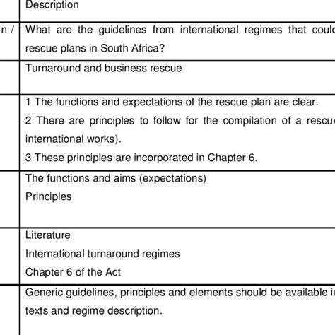 Marius Pretorius Professor Full University Of Pretoria Pretoria Up Department Of