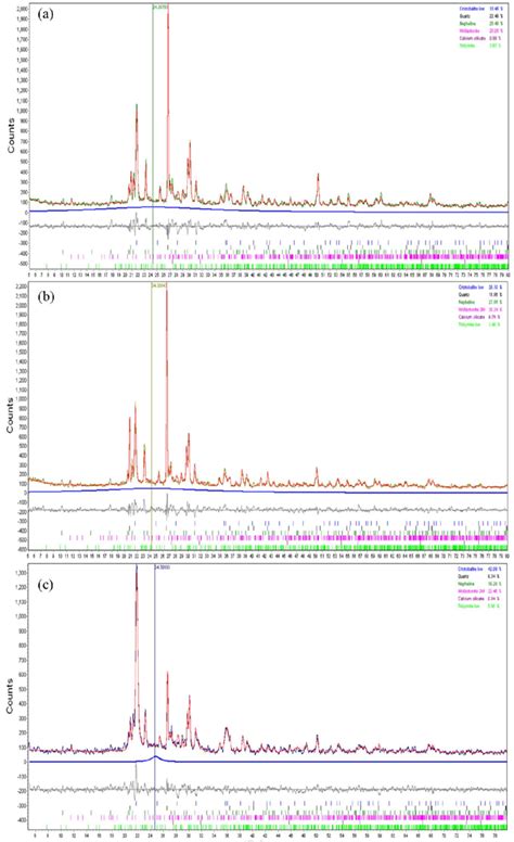 Xrd Pattern Of Selected Formulas A Formula No 12 B Formula No