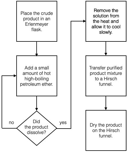 Organic Chemistry Stereospecificity Of An Electrophilic Addition Reaction