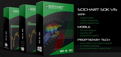 Ten Billion Data Points Tech Demo SciChart