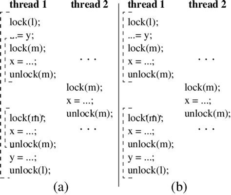 Nested Atomic Region Download Scientific Diagram