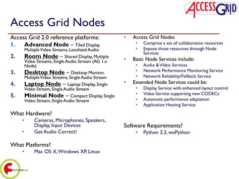 Ppt The Access Grid Toolkit Powerpoint Presentation Free Download