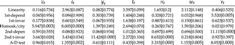M S Testing Results For N Var2 Download Scientific Diagram