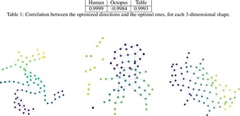 table 1 from differentiable mapper for topological optimization of data representation