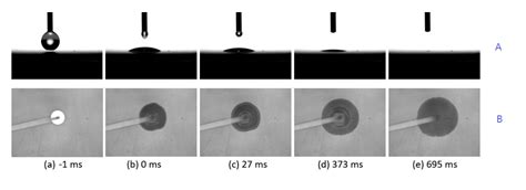What Is Dynamic Contact Angle Dca Nexus Analytics