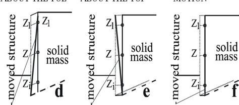 Figure 1 From History Of Passive Pressure Of Non Cohesive Mass And Its