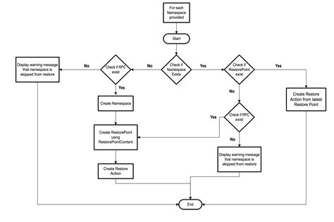 Github Smohandassk10 Bulk Restore