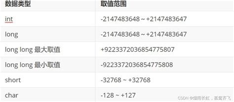 c 之大数运算 c 大数运算 csdn博客