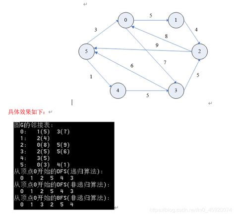 图的深度优先和广度优先遍历算法 带权有向图的深度优先遍历序列 csdn博客