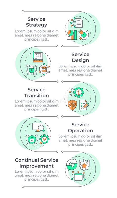 It Service Delivery Infographic Vertical Sequence Stock Illustration