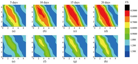 Nhess Relations Simultaneous Stateparameter Estimation Of Rainfall Induced Landslide