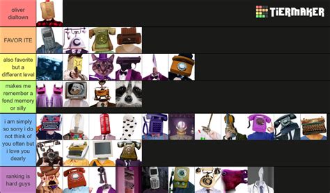 Dialtown Characters Tier List Community Rankings Tiermaker