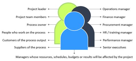 Understanding And Engaging Stakeholders Through Stakeholder Analysis