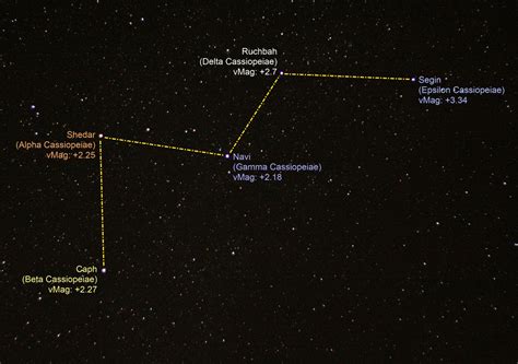 October 20 21 2012 Alp Caliraya Stargazing Report