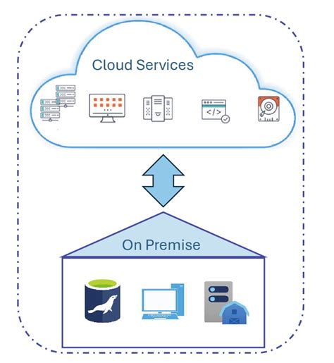 Virtualisation And Cloud Migration Present It Virtualisation And Cloud