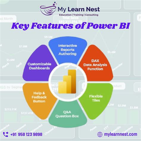 Powerbi Microsoft Businessintelligence Excel Dataanalytics