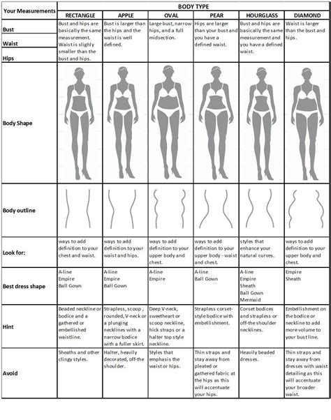 Women Body Types Chart Educational Chart Resources
