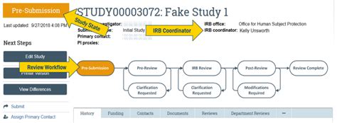 Irb Rsrb Review Process Office For Human Subject Protection University Of Rochester