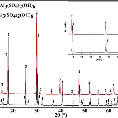 Extraction Efficiency For Pb From Pbso4 In A Naoh Solution At An Sl