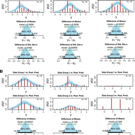 A B Bayesian Statistic Analysis A Δpdus Vs Δost Left And B Δgsus